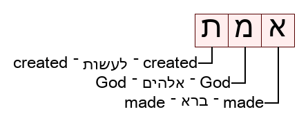 Hebrew truth as reality
